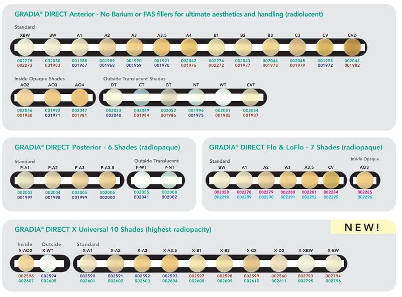 Resina Gradia Direct LA - GC